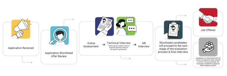 Careers - Contour Software